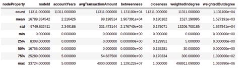 user segmentation based on node roles in peer to peer network