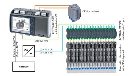 Monitoring Of Low Voltage Distributions In Local Substations Here Is A