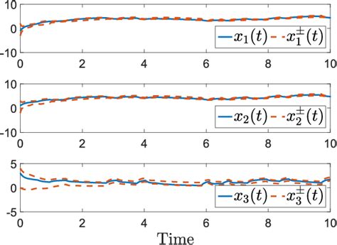 Figure 3 From A Class Of L 1 To L 1 And L Infty