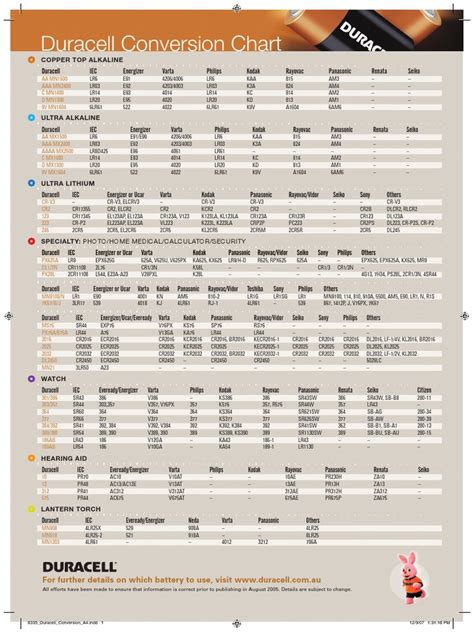 Duracell Conversion Chart Pdf Companies Of The United States Galvanic Cells