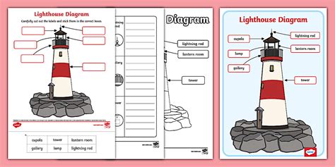Lighthouse Diagram Pack Teacher Made Twinkl