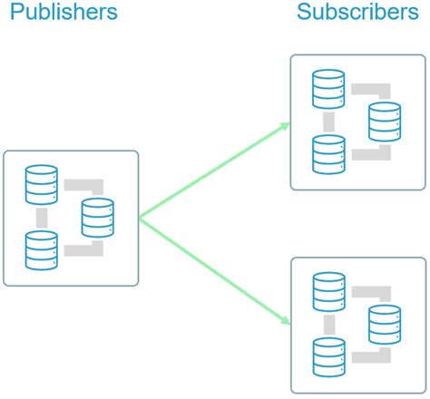 Logical Replication With Cratedb