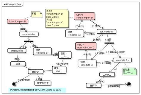 pyc文件 CTF Wiki