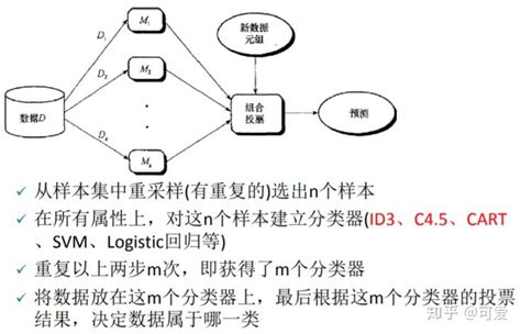 干货分享原理 代码深入浅出Python随机森林预测实战 知乎