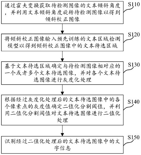Text Detection Method And Device Based On Image Processing Medium And Electronic Equipment