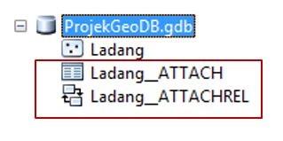 Suka GIS Geodatabase Attachment