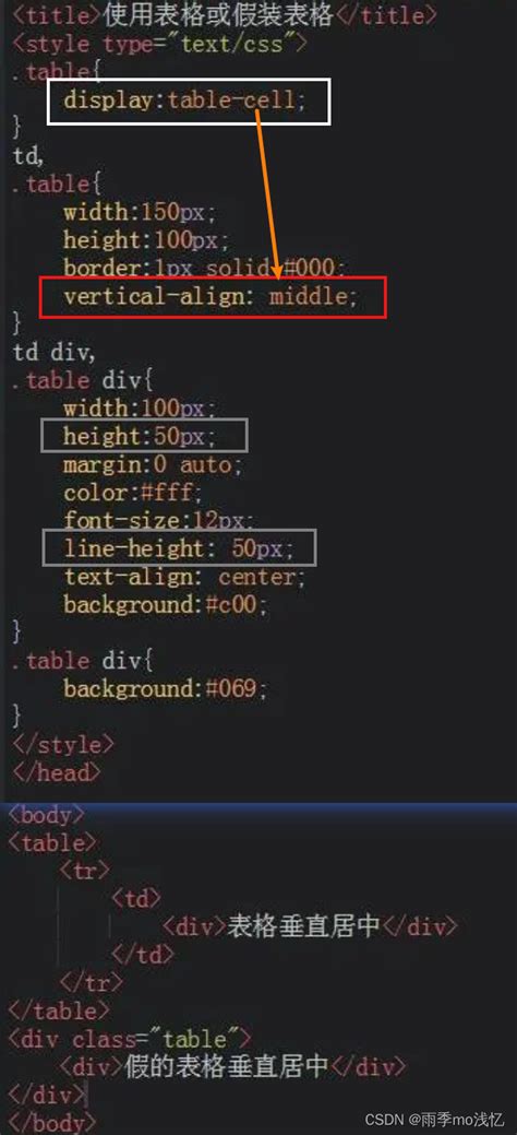 教你如何用纯css代码实现垂直居中 穴居人模式 纯 css完整代码 csdn博客