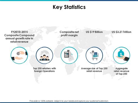 Key Statistics Management Ppt Powerpoint Presentation Professional Graphics