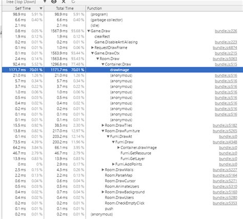 Javascript Html5 Canvas Poor Performance With 2000 Images Stack