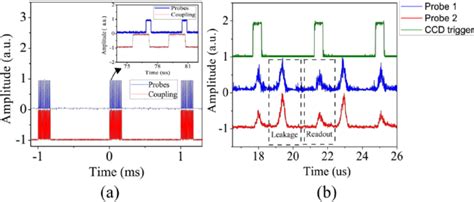 The Timing Sequence Measurement A The Timing Sequence Of Our Download Scientific Diagram