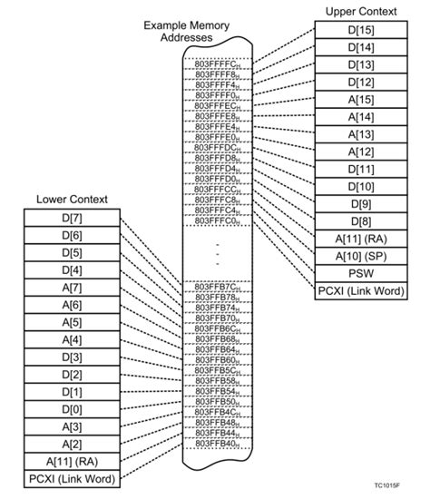 arm cortex r52与tc3xx aurix上下文切换对比 contex r52 csdn博客