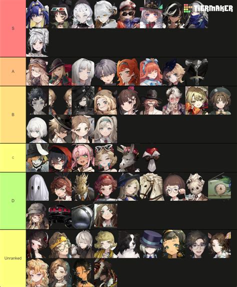 Reverse 1999 Tier List December 2024 Best To Worst Arcanists Ranked