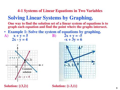 Graphing Solution Sets Of Equations