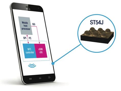 Mobile Security Soc From Stm Combines Nfc Controller Secure Element And Esim