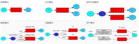Rabbitmq For Python 一雾银的博客