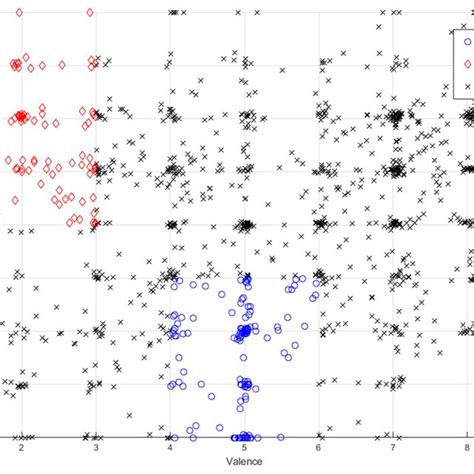 The Result Of Data Annotation Download Scientific Diagram
