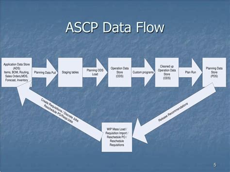 Ppt Ascp 101 Powerpoint Presentation Free Download Id 351501