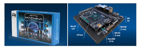 Synaptics Astra Machina Sl1680 Rdk