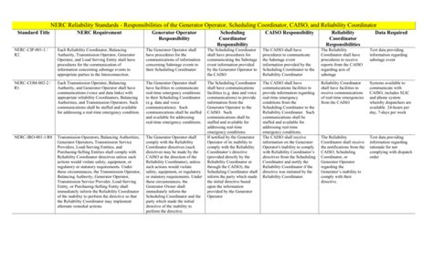 Nerc Reliability Standards