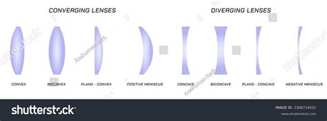 Types Lenses Convex Concave Lenses Converging Stock Vector Royalty Free 2306714031 Shutterstock