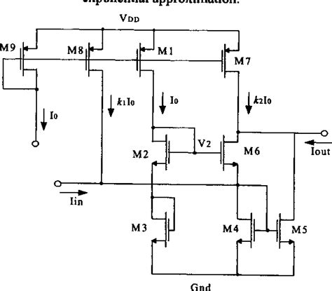 Figure 2 From All Cmos Exponential Function Generator With Tunable