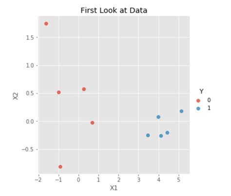 machine learning from scratch logistic regression by lukas frei
