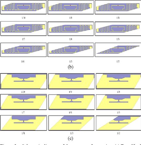 Figure 5 From A Robust Fractal Tag Antenna For Uhf Rfid Semantic Scholar
