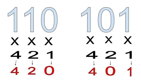 Convert Binary To Hexadecimal Octal Decimal
