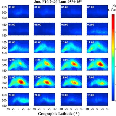 Altitude And Latitude Variation Of The Electron Density During A Day In Download Scientific