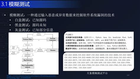 Aisecurity”系列第4期(三):基于大模型的漏洞挖掘技术与实践 知乎 Aisecurity”系列第4期(三):基于大模型的漏洞挖掘技术与实践 知乎