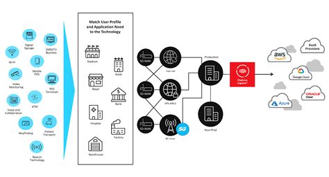 Powering Digital Transformation With Network Modernization Interconnections The Equinix Blog