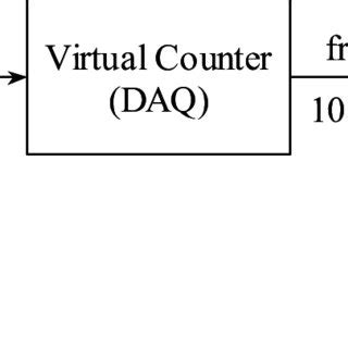 Block Diagram Of System For Relative Humidity Measurement Download Scientific Diagram