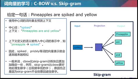自然语言处理学习（三）百度飞桨直播2：词向量（word2vec） 如何使用飞桨实现cbow算法 csdn博客