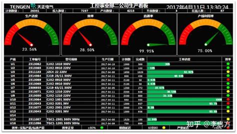 excel、python靠边站，这才是实现报表自动化最快的方法 知乎
