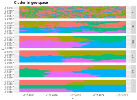 R Identify Spatially Contiguous Clusters In Raster Data Using Kmeans Geographic Information