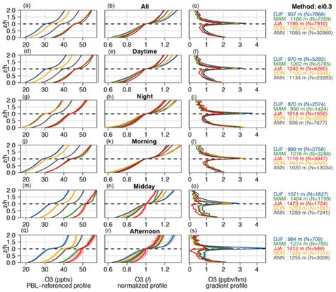 Acp Relations Statistical Regularization For Trend Detection An Integrated Approach For