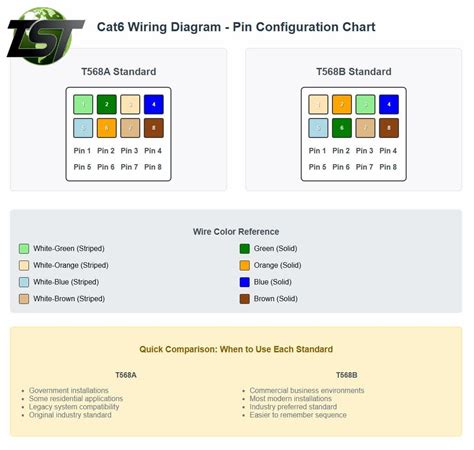 Cat6 Wiring Diagram Your Ultimate Guide To Network Cabling
