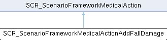 Arma Reforger Script API SCR ScenarioFrameworkMedicalActionAddFallDamage Interface Reference