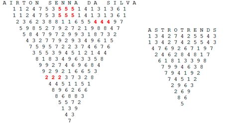 Espaço Luz E Conhecimento Análise Da Sua Assinatura Na Numerologia