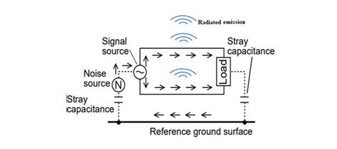 What Is Common Mode Cm Interference Emc Directory