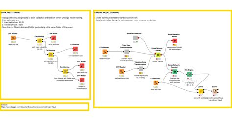 1 Offline Model Training Knime Community Hub