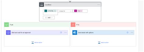 issue with condition returning false power platform community