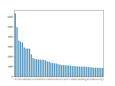 Visualization Digital Scholarship Projects Cuhk Library