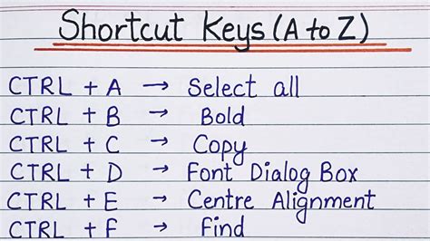 ctrl A to Z shortcut keys of computer | ctrl shortcut keys of computer - YouTube