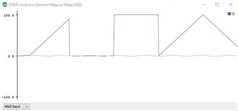 37 arduino plotter seriale progetto arduino chart line chart