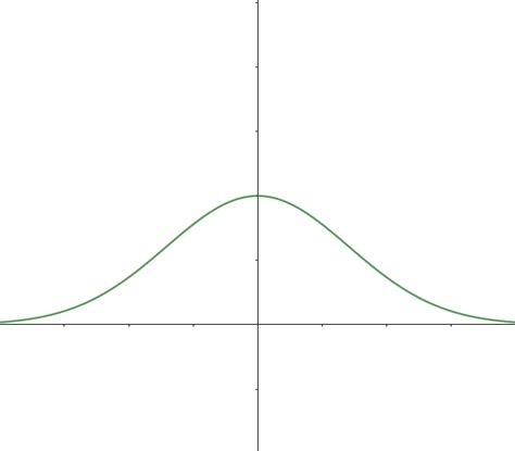 正規分布 data science