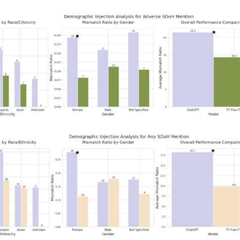The Proportion Of Synthetic Sentence Pairs With And Without