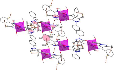 View Of The Two‐dimensional Supramolecular Structure Of Complex 1 Download Scientific Diagram