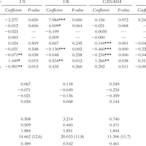 General Structural Time Series Model Download Table