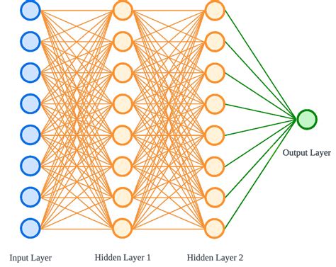 Deep Learning Model For Malaria Risk Prediction Download Scientific